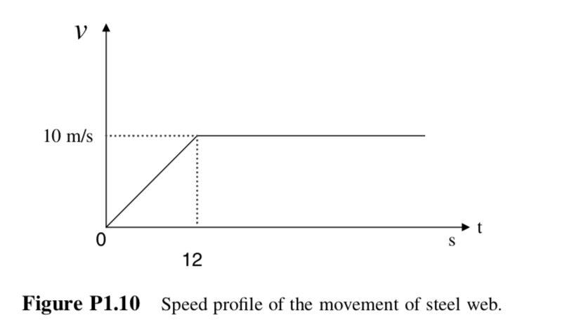 8. In Fig. P1.29, a conceptual diagram of the recoil | Chegg.com
