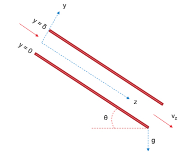 Solved Water is falling through an inclined channel due to | Chegg.com