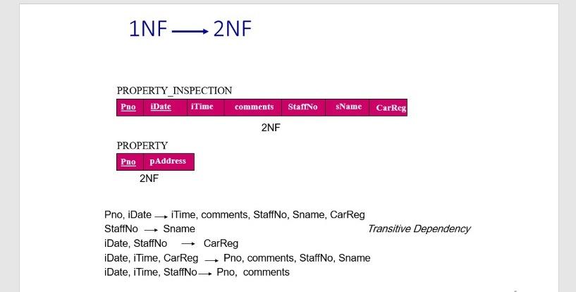 Solved Given the following programmer-project database | Chegg.com