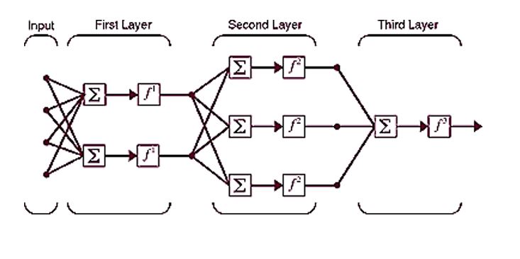 Solved Q3: Analyze the information conveyed in the provided | Chegg.com