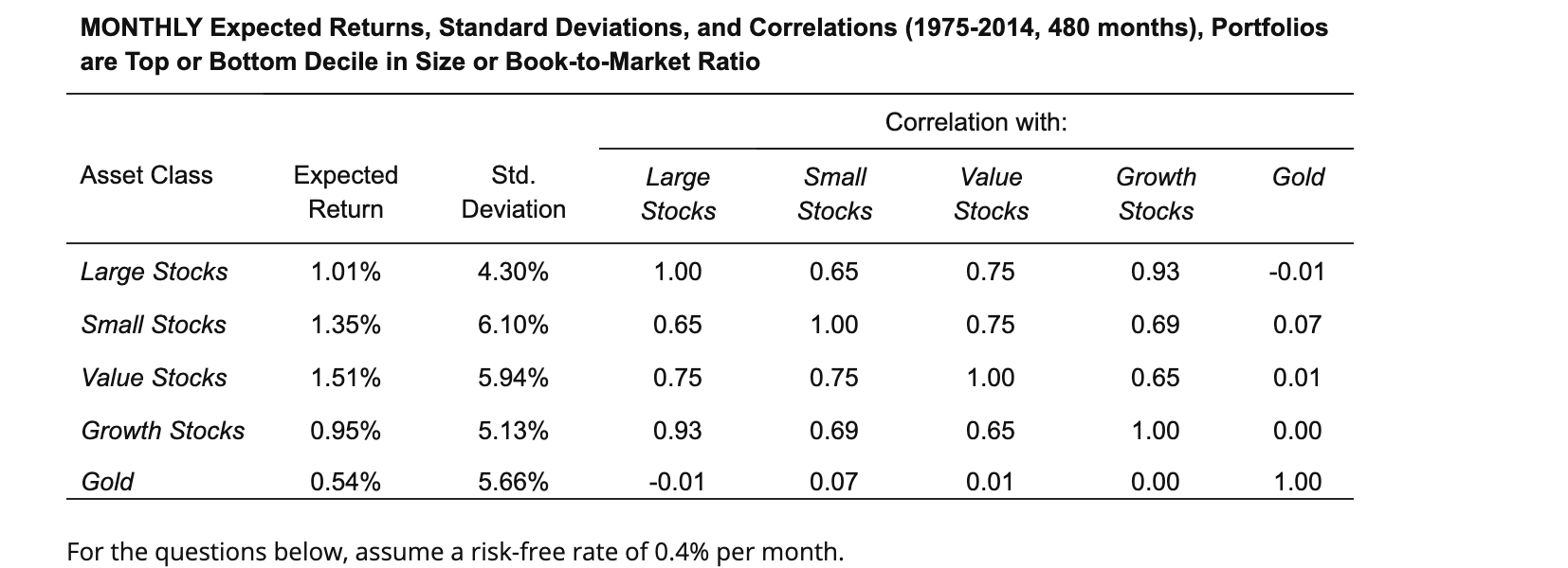MONTHLY Expected Returns, Standard Deviations, and | Chegg.com
