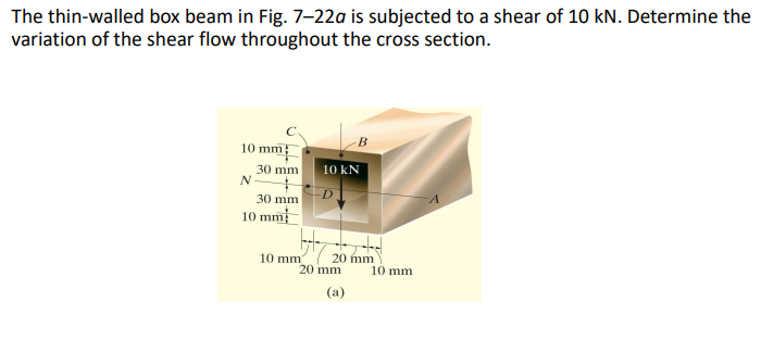 Solved The thin-walled box beam in Fig. 7-22a is subjected | Chegg.com