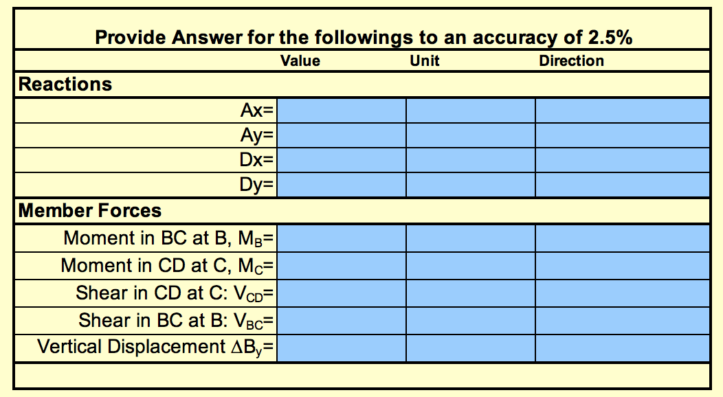 Solved USE FORCE METHOD ONLY USE FORCE METHOD ONLY USE | Chegg.com