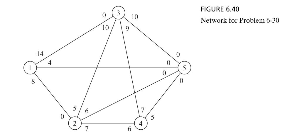 Solved Determine the maximal flow and the optimum flow in | Chegg.com