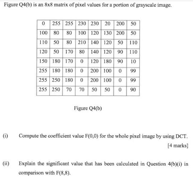 Solved Figure Q4( b) is an 8×8 matrix of pixel values for a | Chegg.com