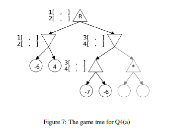 Solved Several independent game trees are shown in Figure 7. | Chegg.com
