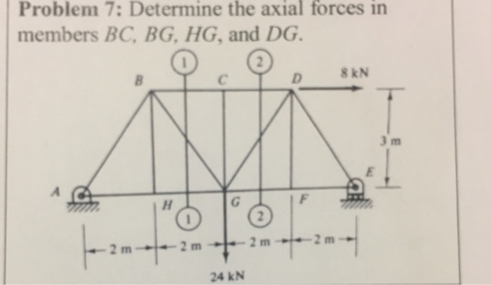 Solved Determine the axial forces in members BC, BG, HG, and | Chegg.com