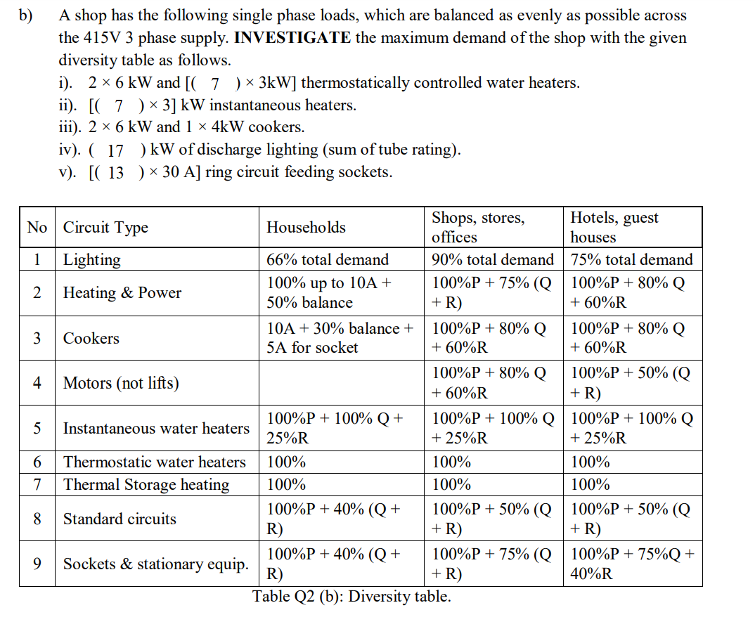 Solved b) A shop has the following single phase loads, which | Chegg.com