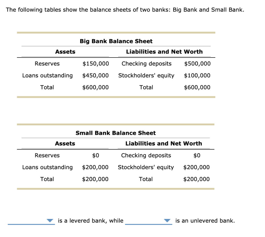 Solved The following tables show the balance sheets of two | Chegg.com