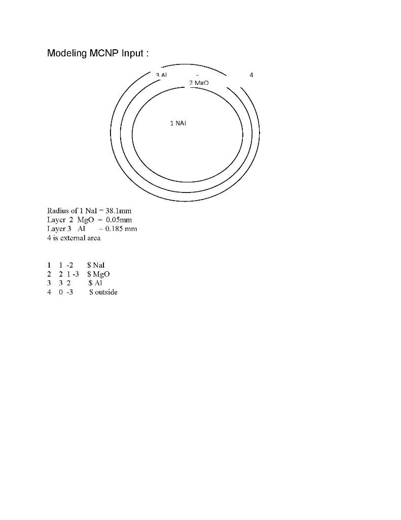 I started modeling input cards for MCNP , need | Chegg.com
