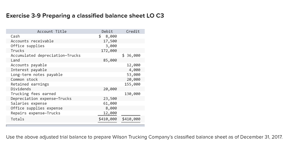 Solved Exercise 3-9 Preparing a classified balance sheet LO | Chegg.com Solved Exercise 3-9 Preparing a classified balance sheet LO | Chegg.com