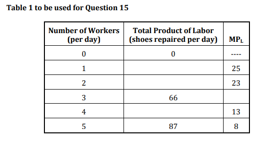 Solved Refer to the table with number of workers and Total | Chegg.com