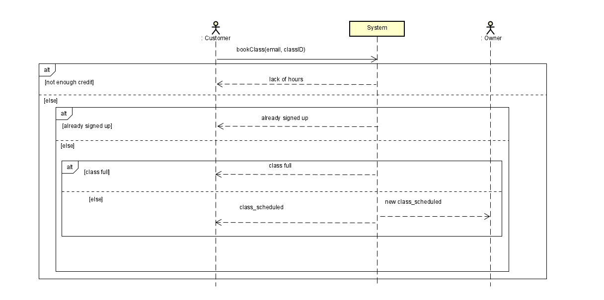 Use the solution of the Sequence Diagram and System | Chegg.com