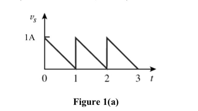 Solved The triangle waveform, Vs shown in Figure 1(a): i) | Chegg.com