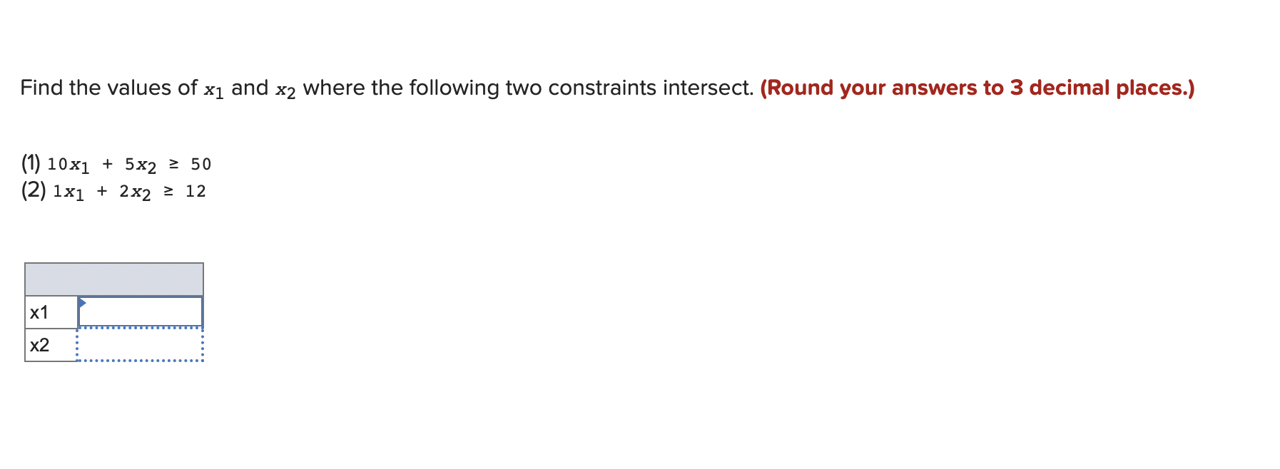 Solved Find the values of x₁ and x2 where the following two | Chegg.com
