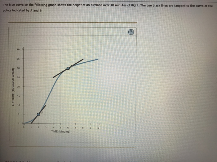 Solved The blue curve on the following graph shows the | Chegg.com