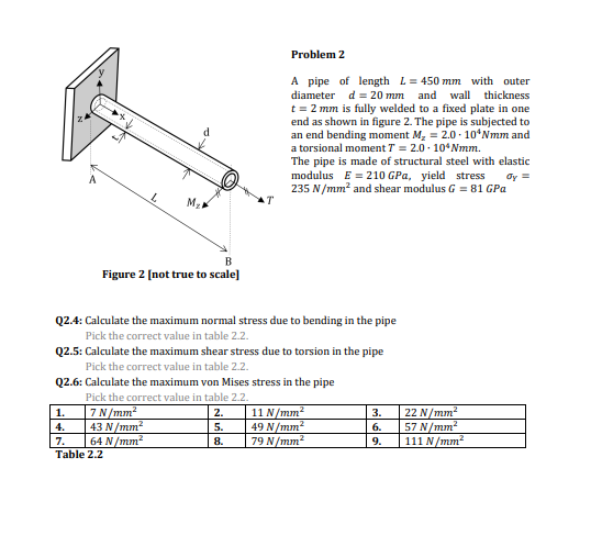 Solved Problem 2 A pipe of length L = 450 mm with outer | Chegg.com
