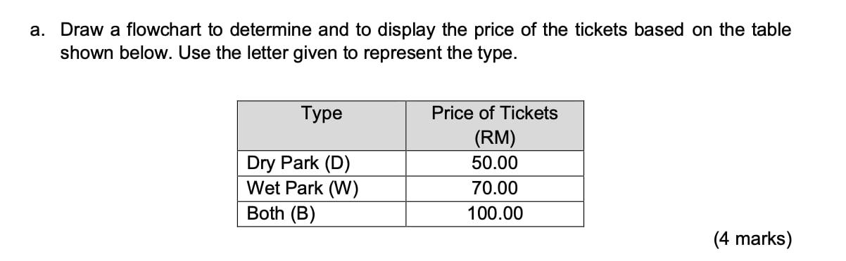 Solved a. Draw a flowchart to determine and to display the | Chegg.com