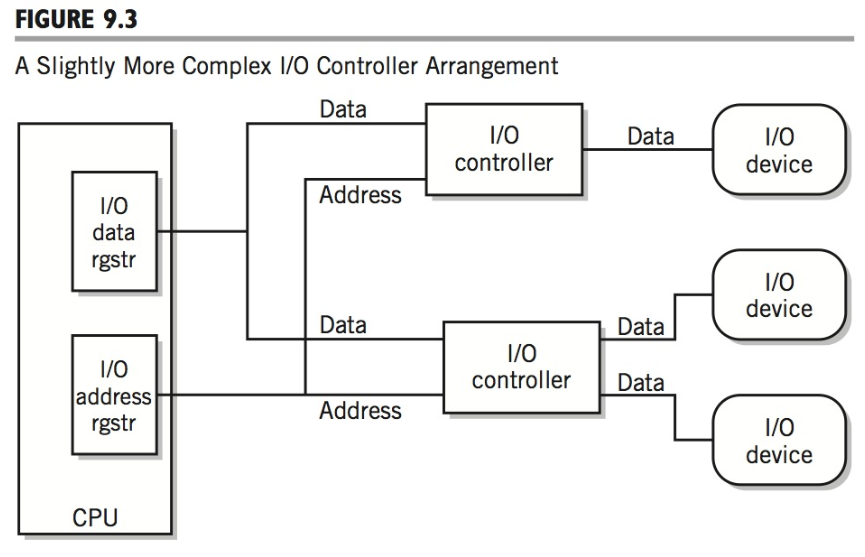 Simply draw one LMC+ photo use a 2-byte (16-bit) | Chegg.com