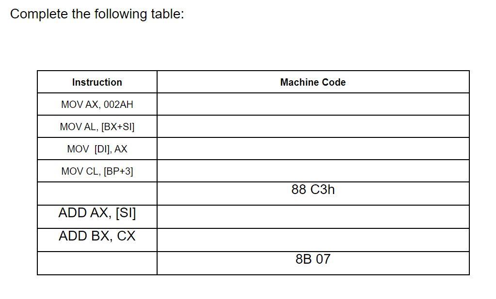 Solved Complete the following table: Instruction Machine | Chegg.com
