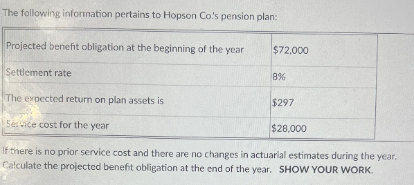 Solved The following information pertains to Hopson Co.'s | Chegg.com