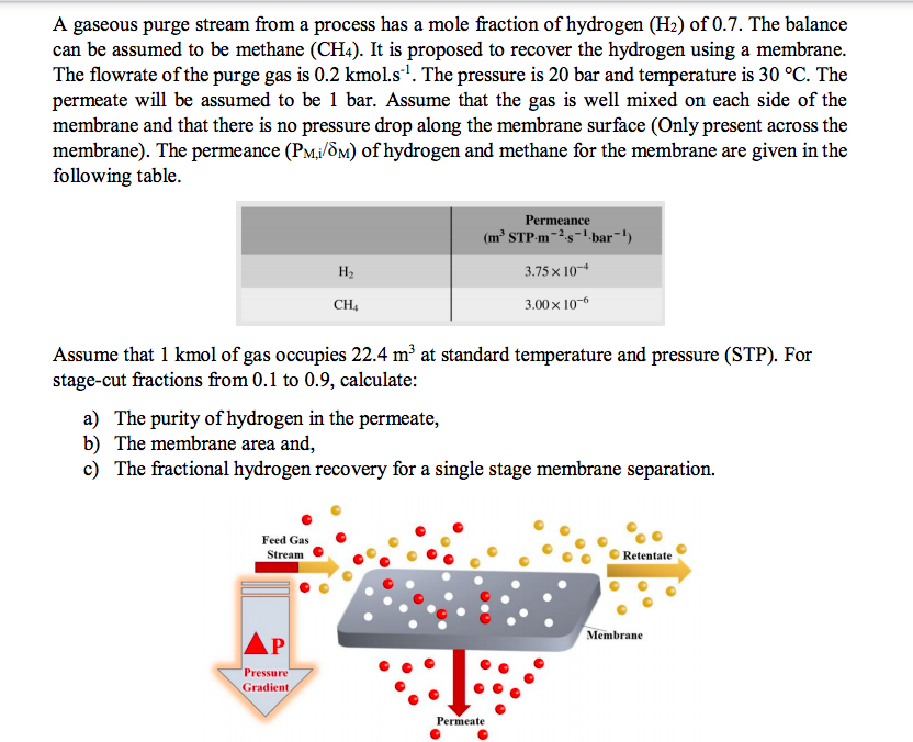 Solved A gaseous purge stream from a process has a mole | Chegg.com