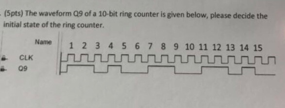 Solved (5pts) The waveform Q9 of a 10-bit ring counter is | Chegg.com
