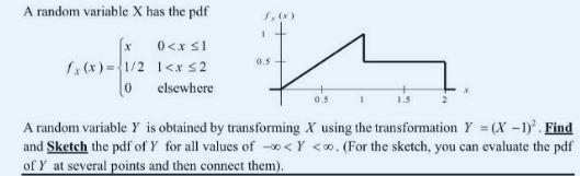 Solved A random variable X has the pdf fx(x)=⎩⎨⎧x1/200 | Chegg.com