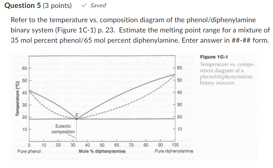 Solved Refer to the temperature vs. composition diagram of | Chegg.com