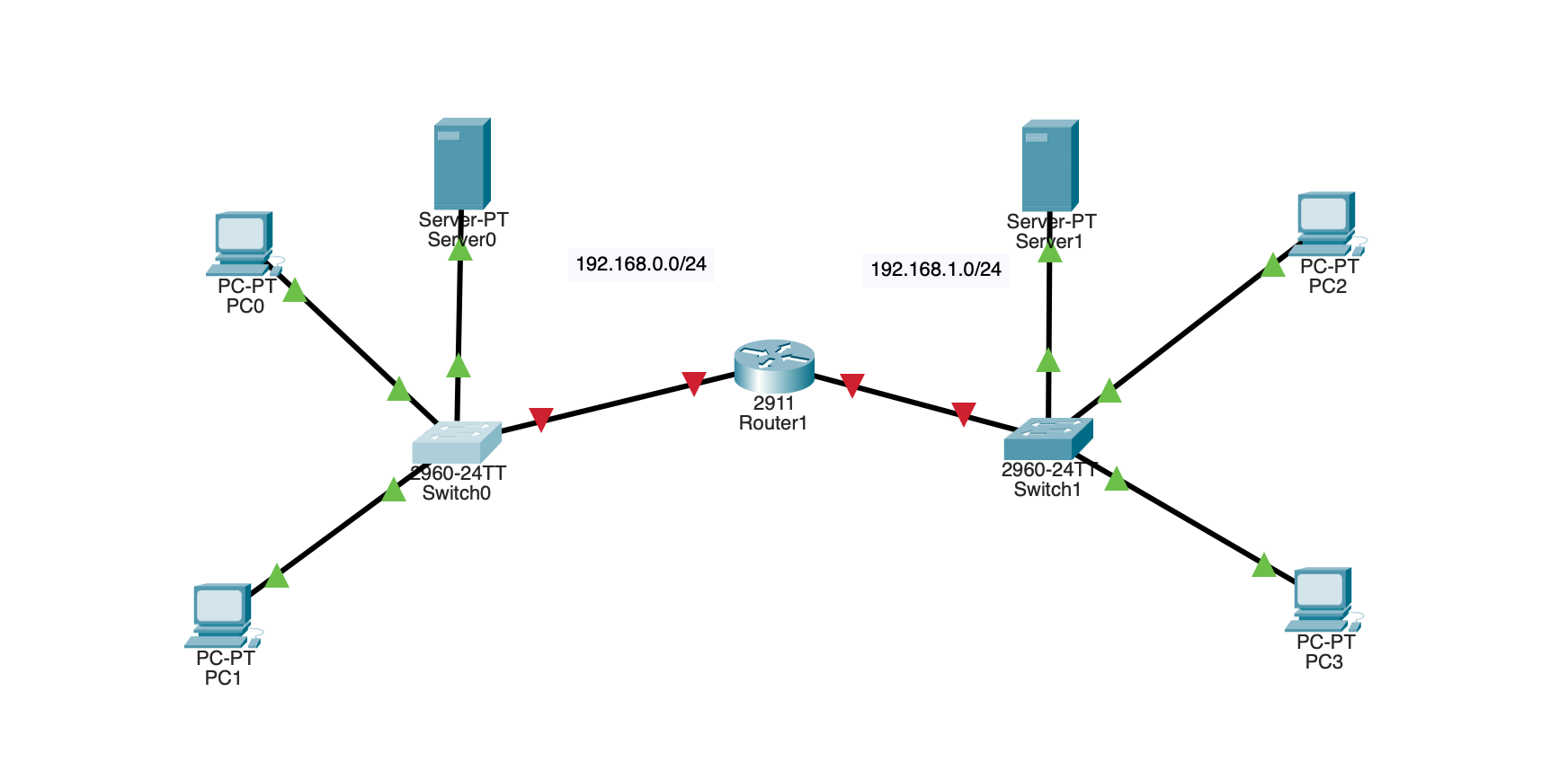 Solved Sub-part 2: Basic DHCP Configuration 6. Now, you are | Chegg.com