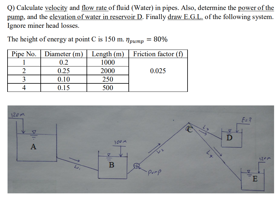 Solved Q) Calculate velocity and flow rate of fluid (Water) | Chegg.com