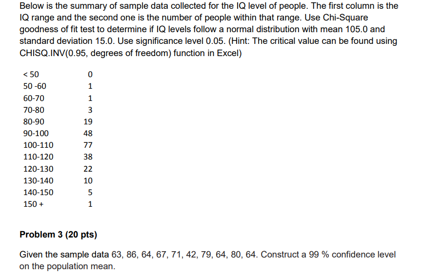 Solved Below is the summary of sample data collected for the | Chegg.com