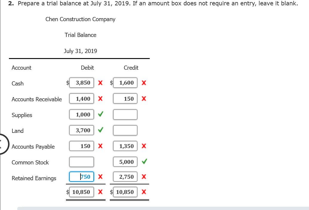 Solved The following T-accounts summarize the operations of | Chegg.com