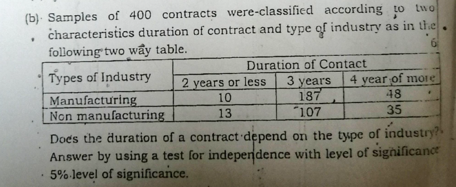 Solved (b). Samples of 400 contracts were-classified | Chegg.com