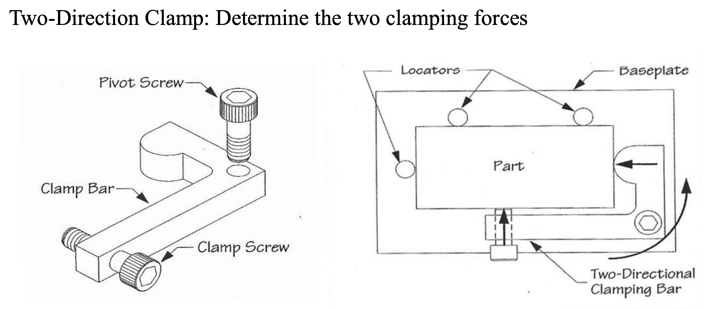 Solved Find the two clamping forces, if torque = 90 in-lb | Chegg.com