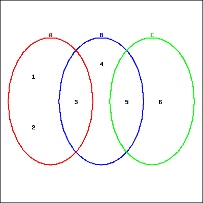 Solved A sample space contains six sample points and events | Chegg.com
