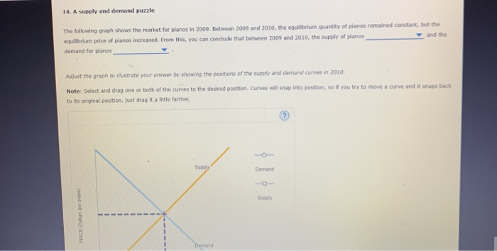 Solved 14. A supply and demand puzzle The following graph | Chegg.com
