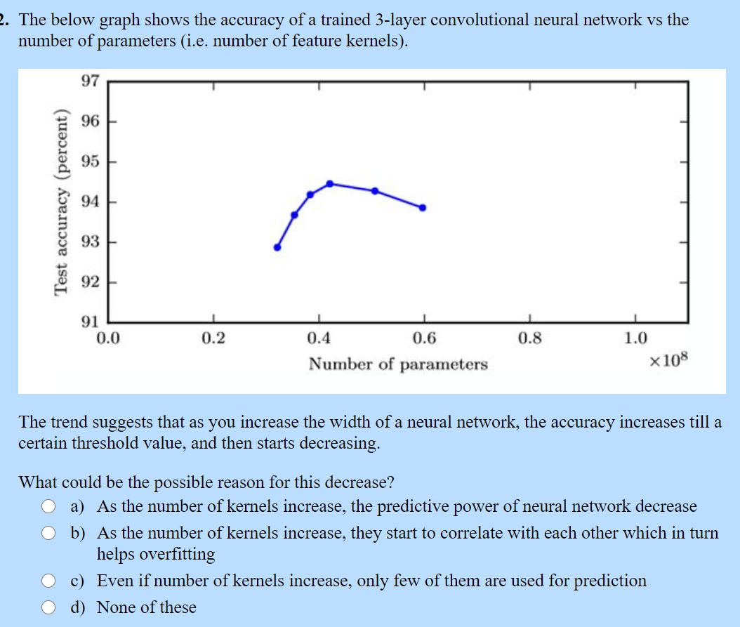 Solved 2. The below graph shows the accuracy of a trained | Chegg.com