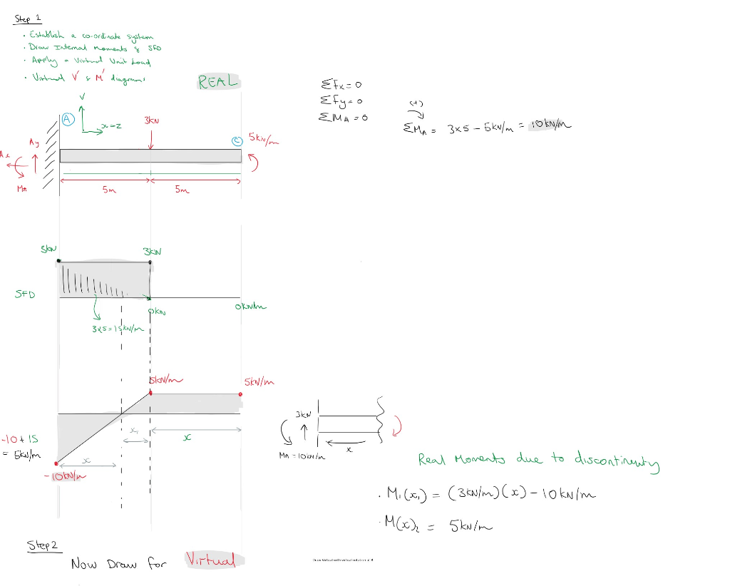 Solved Can someone explain why? How do you get the two | Chegg.com