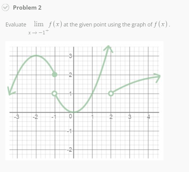 Solved Evaluate limf(x) at the given point using the graph | Chegg.com