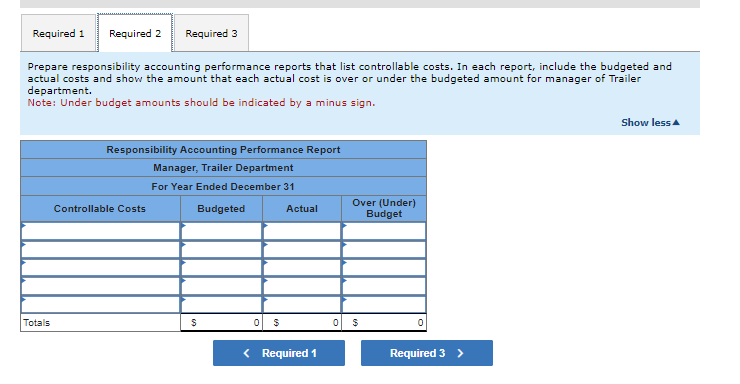 Solved Problem 22-1A (Algo) Responsibility accounting | Chegg.com