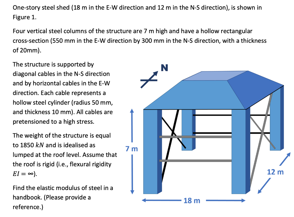 Solved Idealise the aforementioned structure as a mass m=W/g | Chegg.com