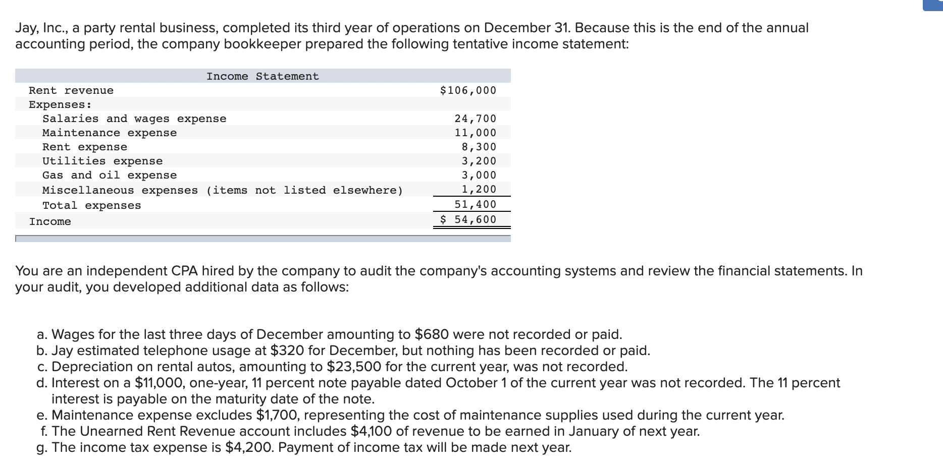 Jay, Inc., a party rental business, completed its | Chegg.com