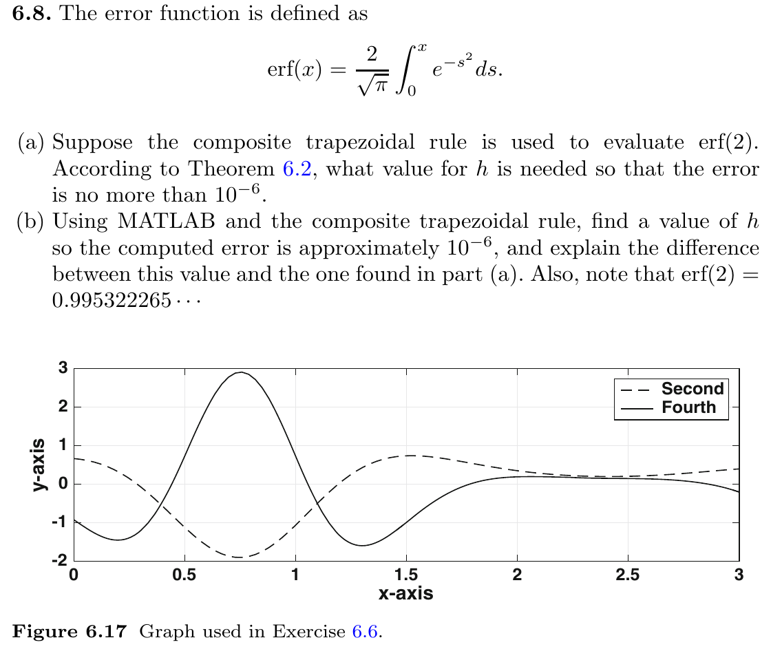 6.8. The error function is defined as 2 px erf(x) = | Chegg.com