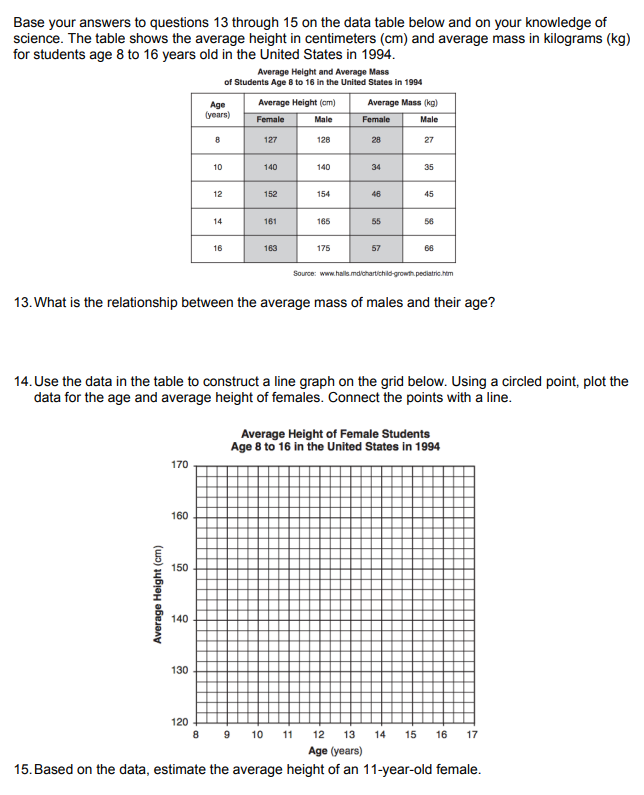 Solved Base your answers to questions 13 through 15 on the | Chegg.com