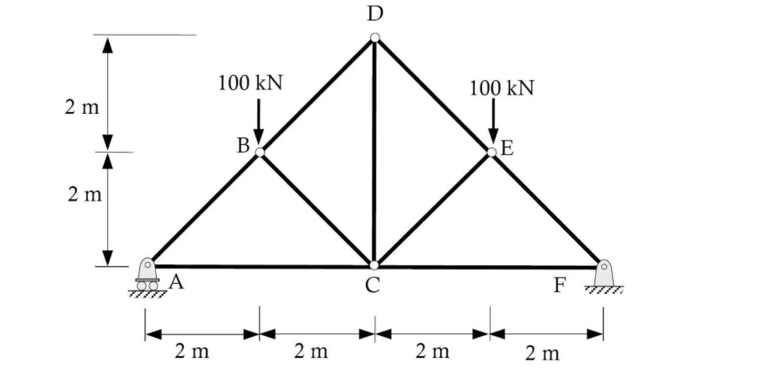 Solved A truss is shown in the figure. Support A is a roller | Chegg.com