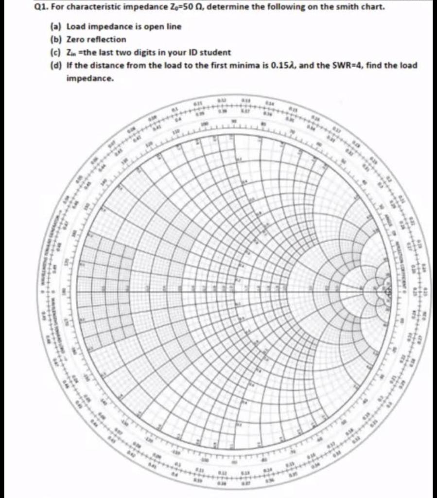Solved Q1. For characteristic impedance 20-50 , determine | Chegg.com