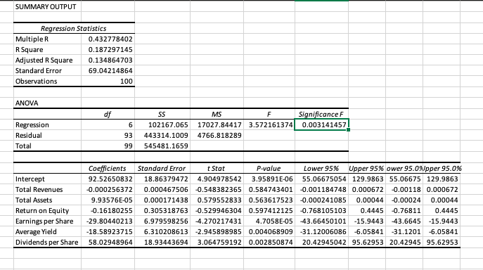 Solved Use the Financial database from "Excel Databases.xls" | Chegg.com