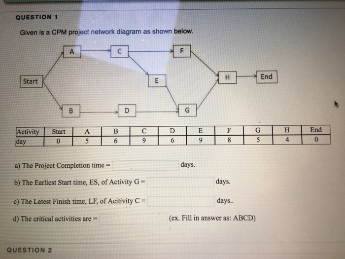 Solved QUESTION 1 Given is a CPM project network diagram as | Chegg.com