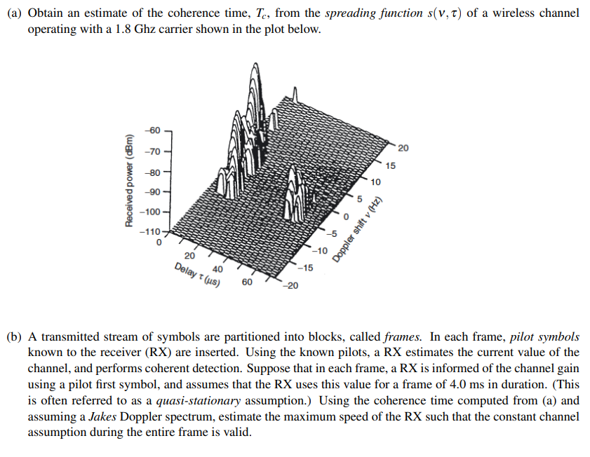 (a) Obtain an estimate of the coherence time, Tc, | Chegg.com